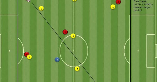 Trabajando el FÚTBOL: Posesión para pase largo