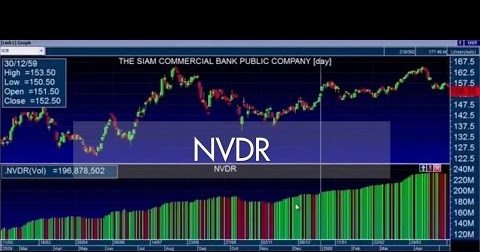 คิดเป็น รวยได้: Thai NVDR คืออะไร เป็นบริษัทที่มือใหม่อย่างผมและหลายคนสงสัย