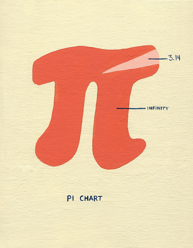 kate gabrielle: Pi Chart