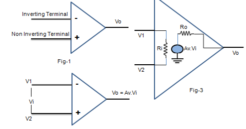 Knowledge Gallery: Operational Amplifier - Types , Usage and solved ...