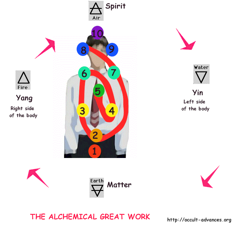 EXAMS AND ME : Sulphur: The Origin