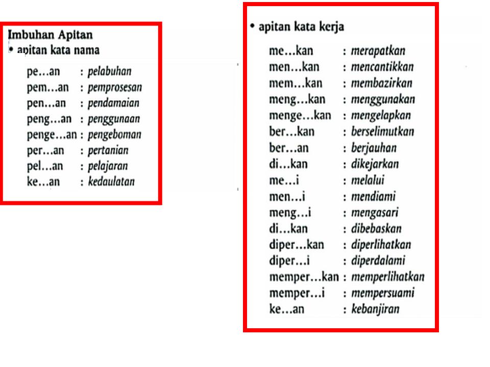 Bahasa Melayu Tingkatan 2: PENGGUNAAN PEMBENTUKAN KATA ( PENGIMBUHAN )