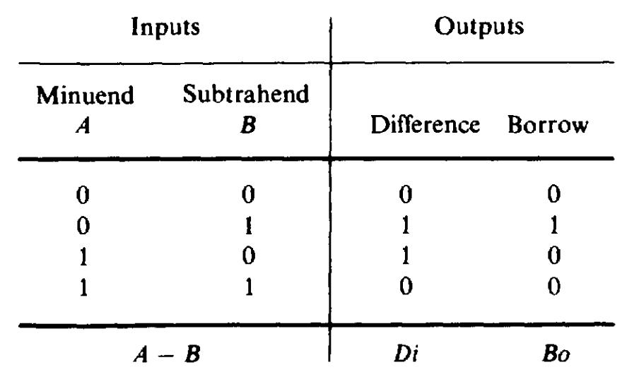 Truth Table Generator Binary at Dennis Fleming blog