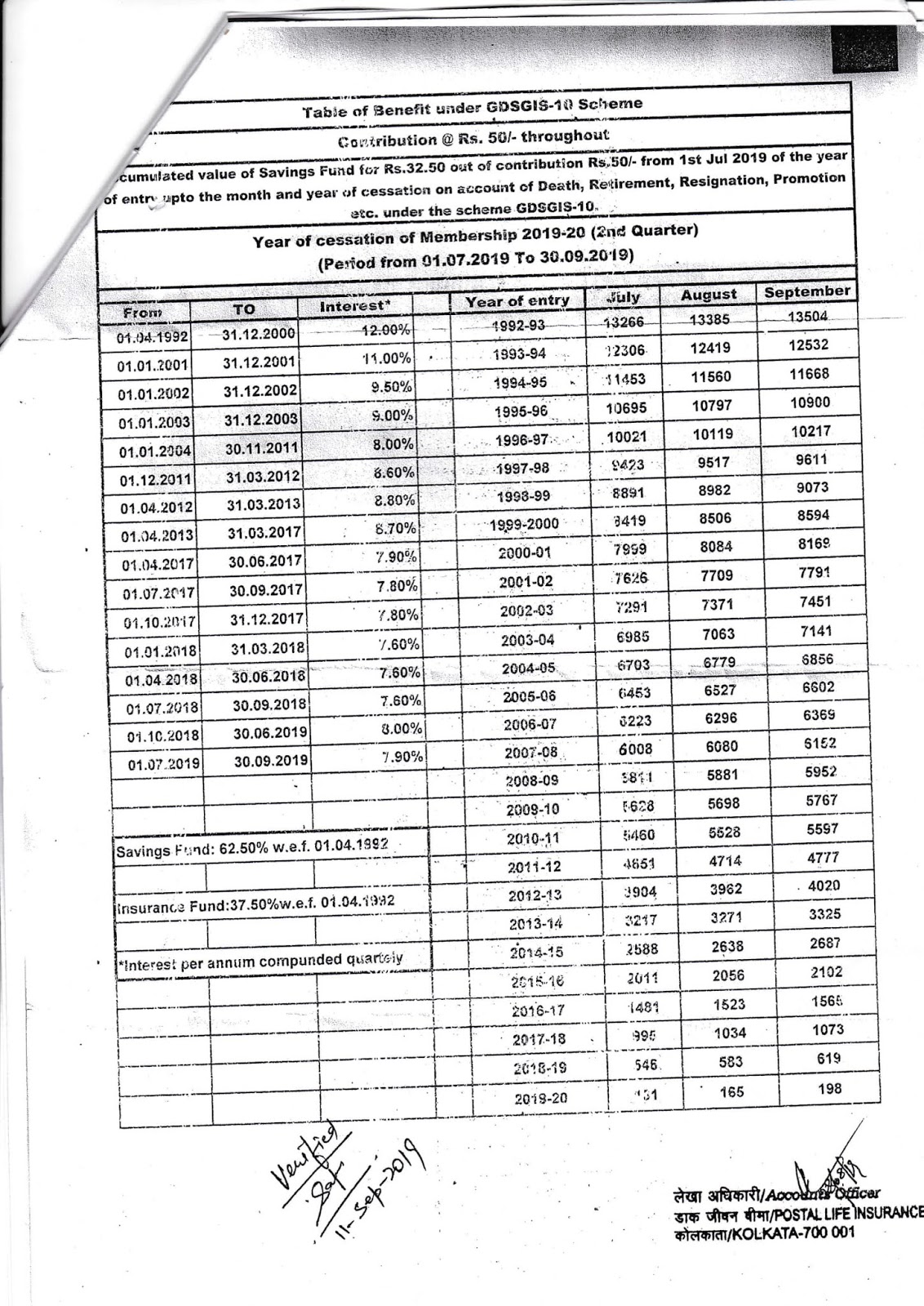 EDAGIS - 1992 & GDSGIS - 2010 table of benefits