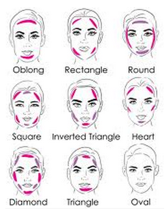 Electrified Beauty: Contouring for different face shapes