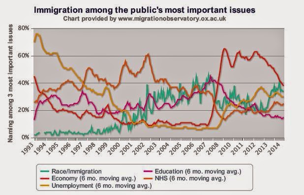 mainly macro: UK immigration and social attitudes