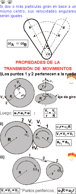 MOVIMIENTO CIRCULAR UNIFORME FÓRMULAS EJEMPLOS Y EJERCICIOS RESUELTOS ...