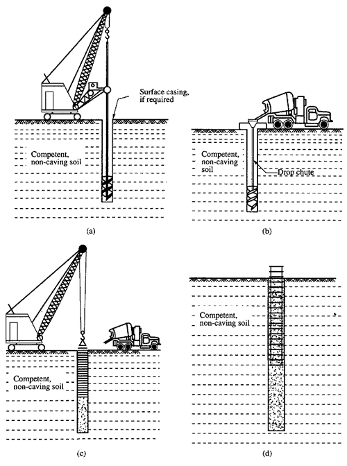 Casing With Pier Foundation