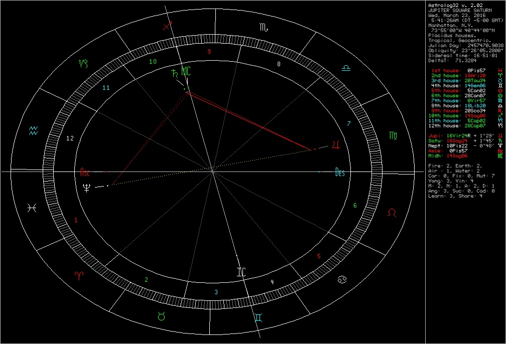 GLOBAL ASTROLOGY: Friday, November 22, 2013