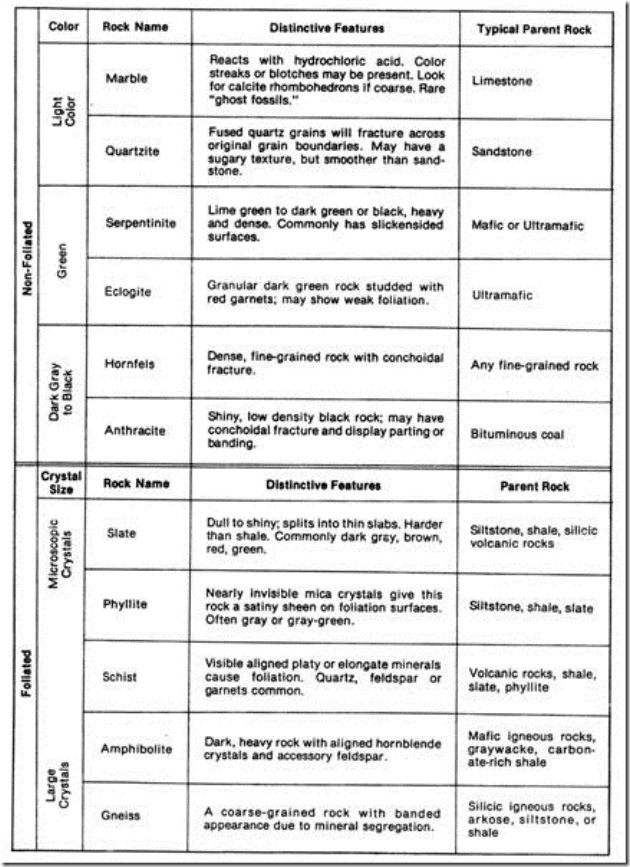Komposisi Batuan Metamorf - BELAJAR GEOLOGI - Blog Tentang Ilmu Kebumian