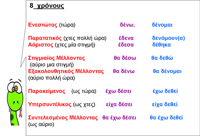 Ιστολόγιο Στ΄τάξης Δημοτικού Σχολείου Νέου Μαρμαρά: ΟΛΑ ΓΙΑ ΤΑ ΡΗΜΑΤΑ