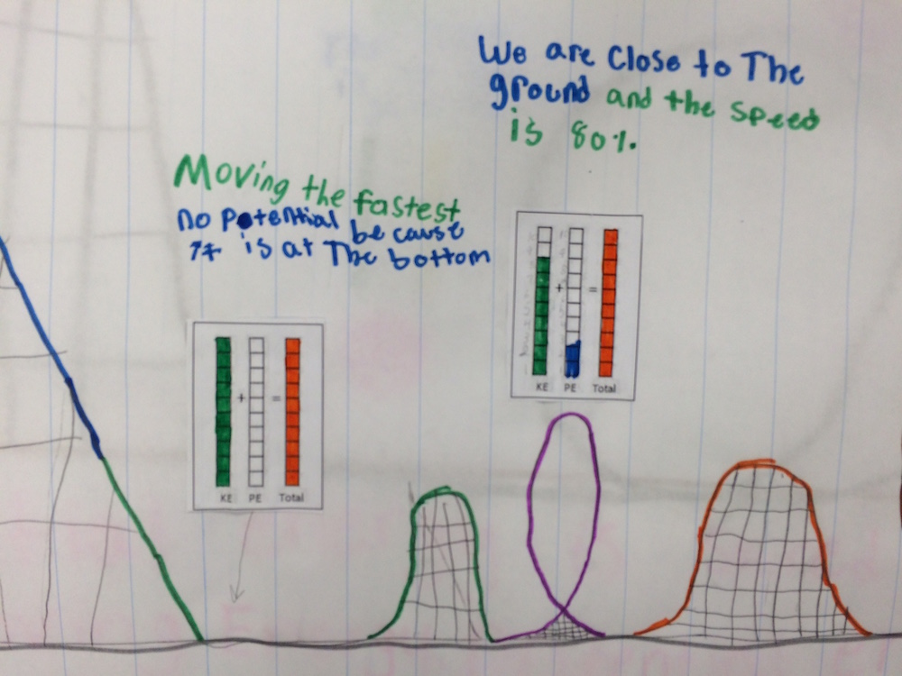 Teaching the Kid: Potential and Kinetic Energy Roller Coasters