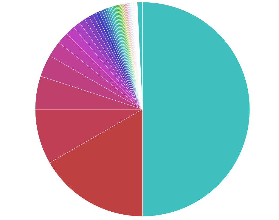Color Wheel Visualization
