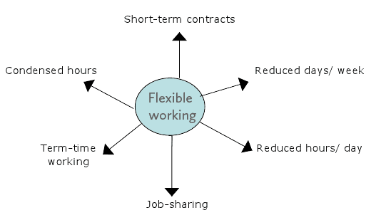 H-HR-C: Flexible Working.