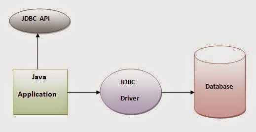 Techpils: JDBC Interview Questions