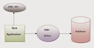 Techpils: JDBC Interview Questions