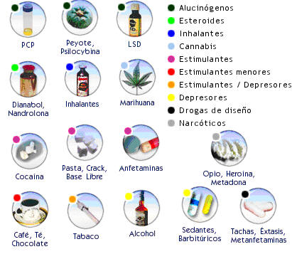 LAS DROGAS: TIPOS DE DROGAS