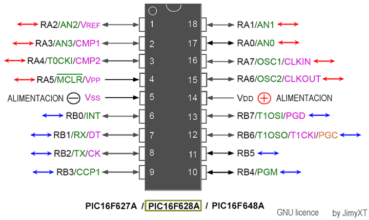 8051 Microcontroller Pinout Description....