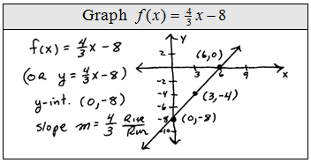OpenAlgebra.com: Free Algebra Study Guide & Video Tutorials ...