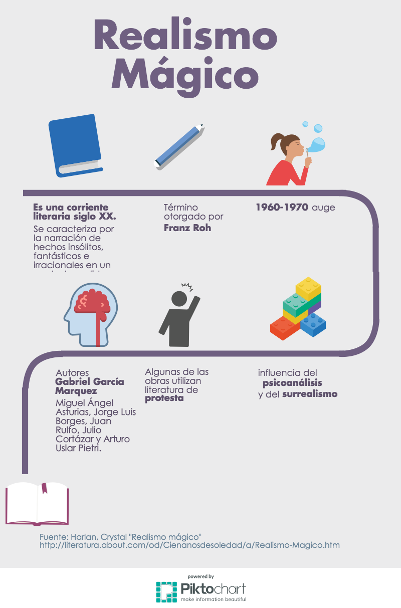 Realismo Mágico: Gabriel Garcia Marquez