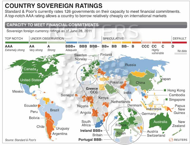 BJ's nocabbages: The Explainer: Credit Rating
