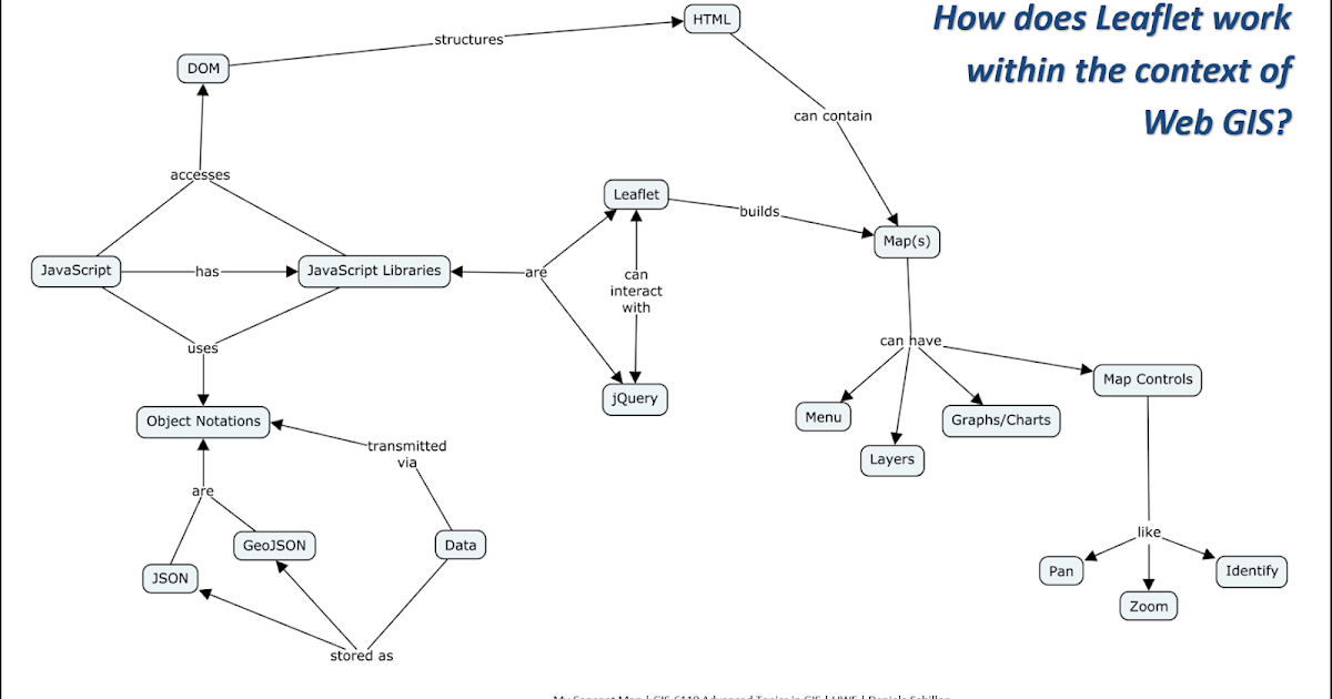 Lab 4 - jQuery (a JS Library) & Concept Mapping using CmapTools