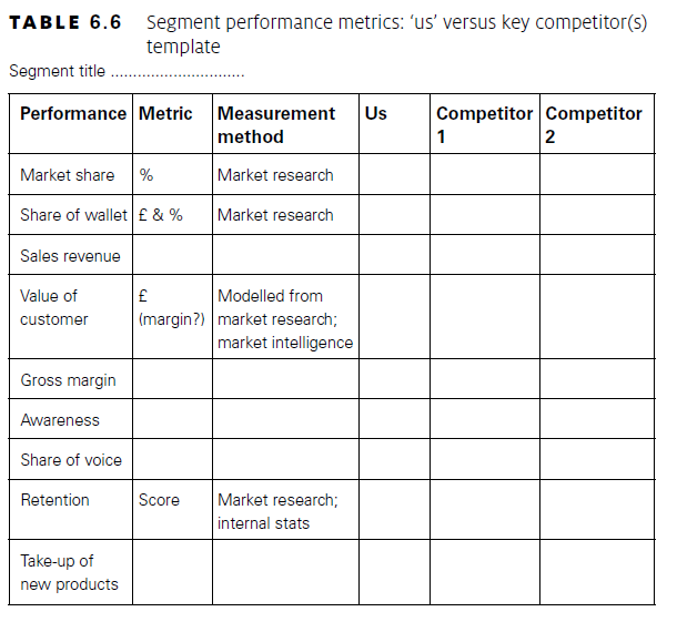 Deeper into Segmentation: The Stages
