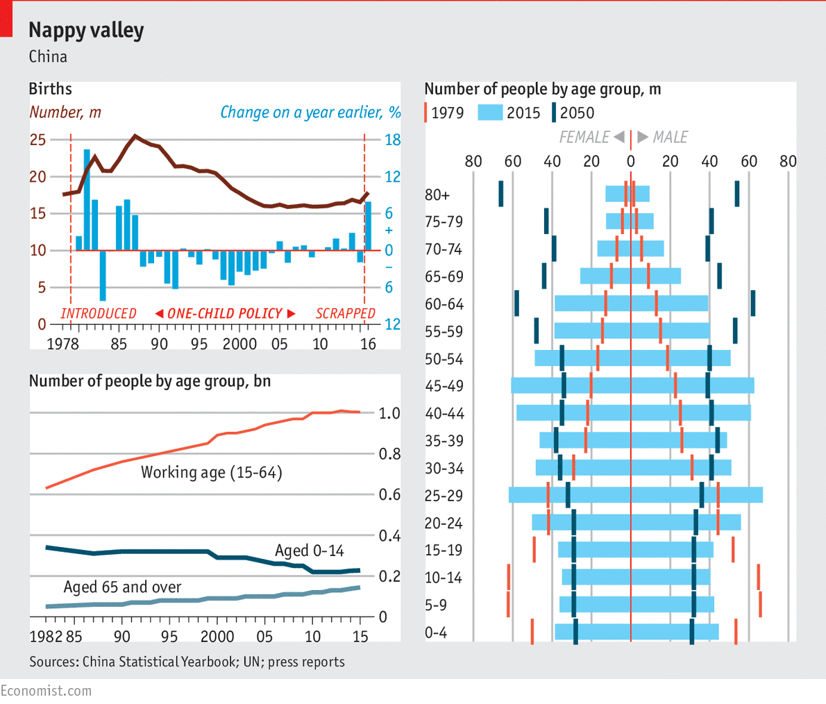 China's Birth Rate | Data in the News