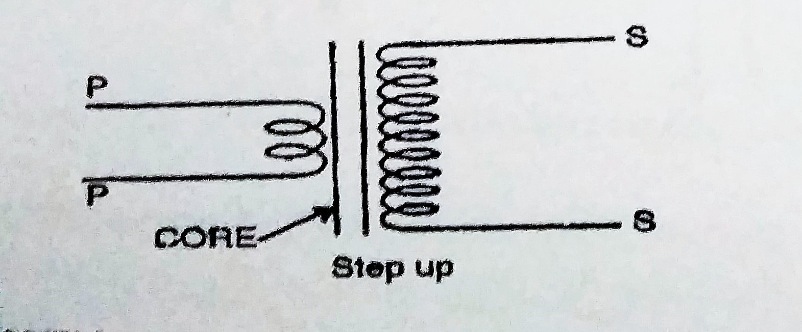 Transformer 12 class Physics notes | NCERT Notes - Help With Notes