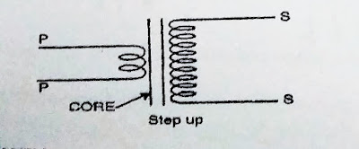 Transformer 12 class Physics notes | NCERT Notes - Help With Notes