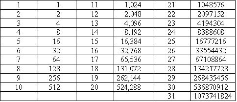 Bob McKerrow - Wayfarer: March 2012
