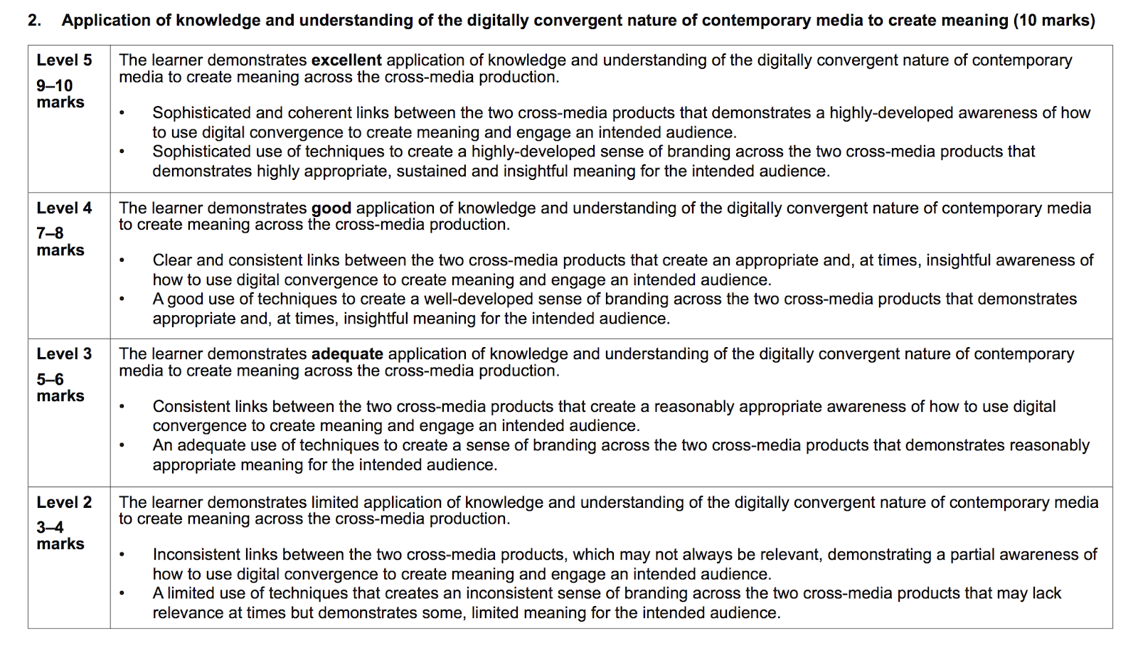 St Mary's School GX A Level Media Studies: NEA Brief and Mark Scheme ...