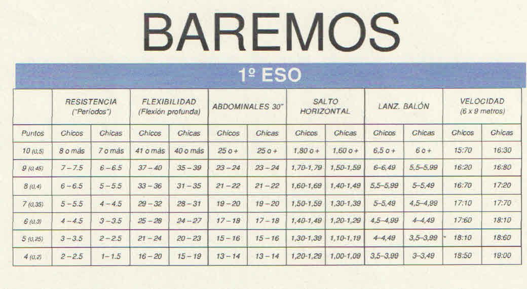 EDUCACION FISICA SECUNDARIA CFSVF: 1º E.S.O.