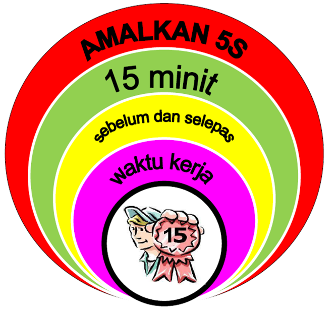 SUKSES 5S: 5S - JAIM Terus Sukses!!