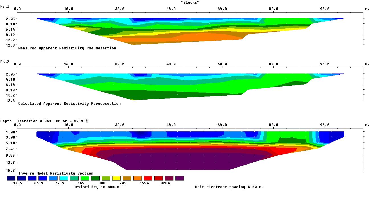 Res2Dinv ~ NeededThing
