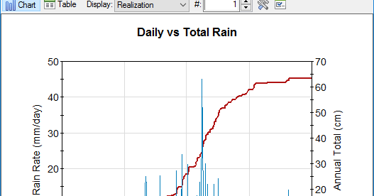 GoldSim Blog: Application of the Markov Process Rainfall Model