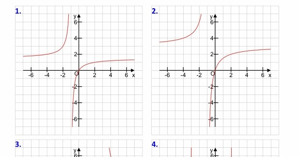 Mathe Themen / Matematik Konulari: FUNKTIONSTERME GRAPHEN ZUORDNEN ...