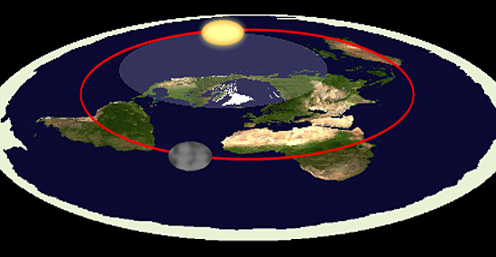 O Conhecimento é Como o Universo! Infinito?: Terra Plana e Domo ...