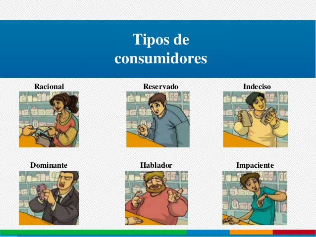 Parcial 1-Comportamiento Del Consumidor: abril 2016