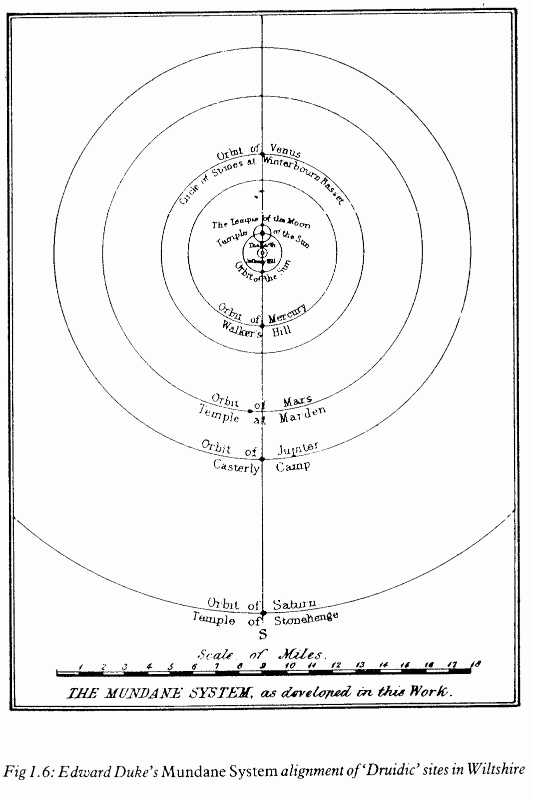 What is a ley line: An Introduction to Duke's Ley Line