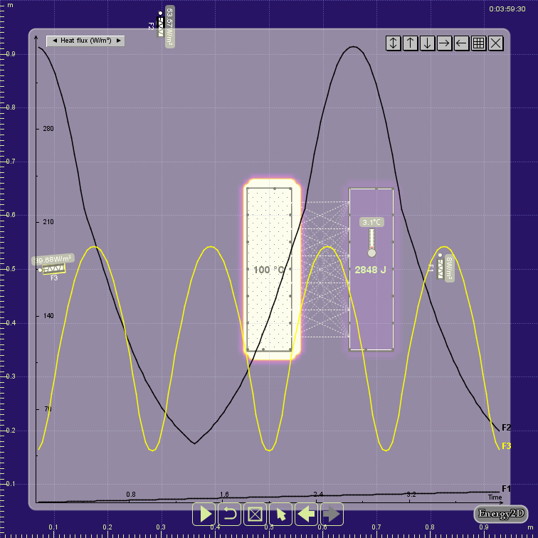 Engineering Computation Laboratory: Scanning radiation flux with moving ...