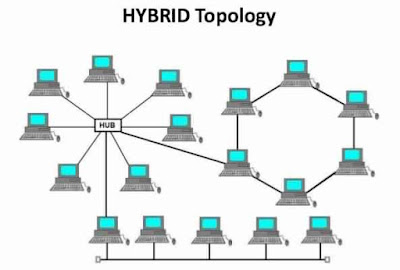 Technology Drift & Tricks: COMPUTER NETWORK TOPOLOGY ( BUS, RING, STAR ...