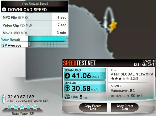 3 Situs Terbaik Untuk Tes Kecepatan Internet