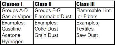 Electro-Magnetic World: Motor Enclosures