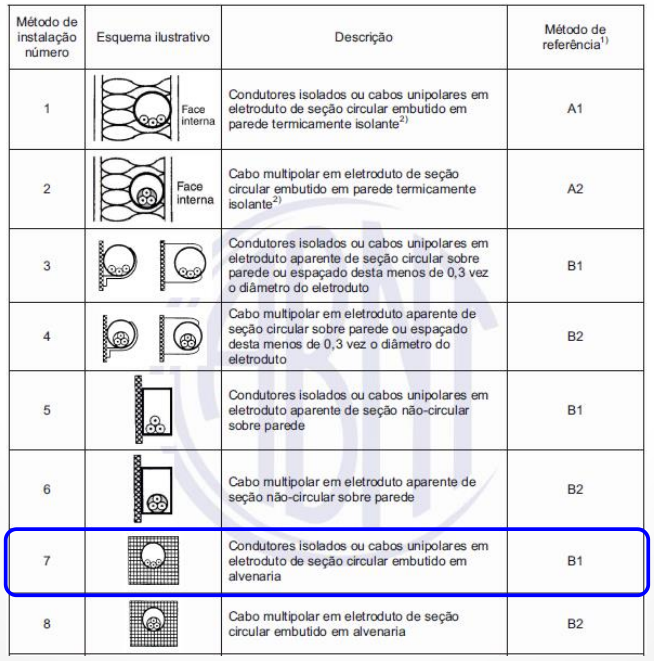 Como dimensionar um condutor? - Ensinando Elétrica | Dicas e Ensinamentos