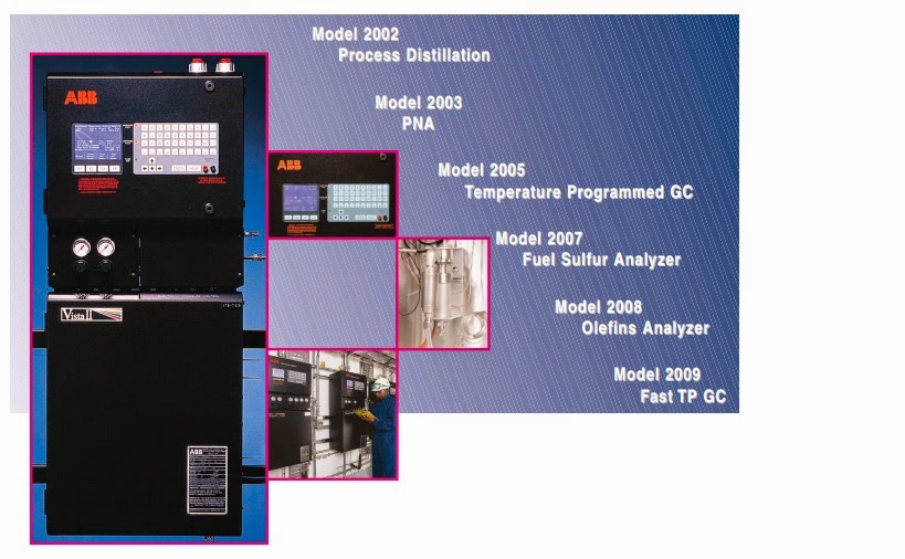 instrumentplant: GC Analyzer