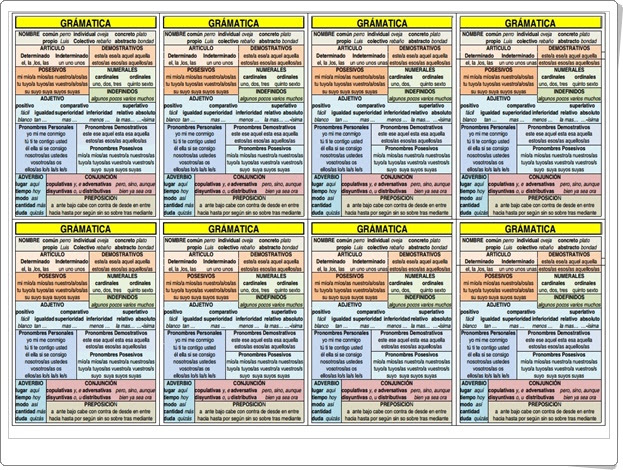 Recursos didácticos para imprimir, ver, leer: "Tabla de gramática ...