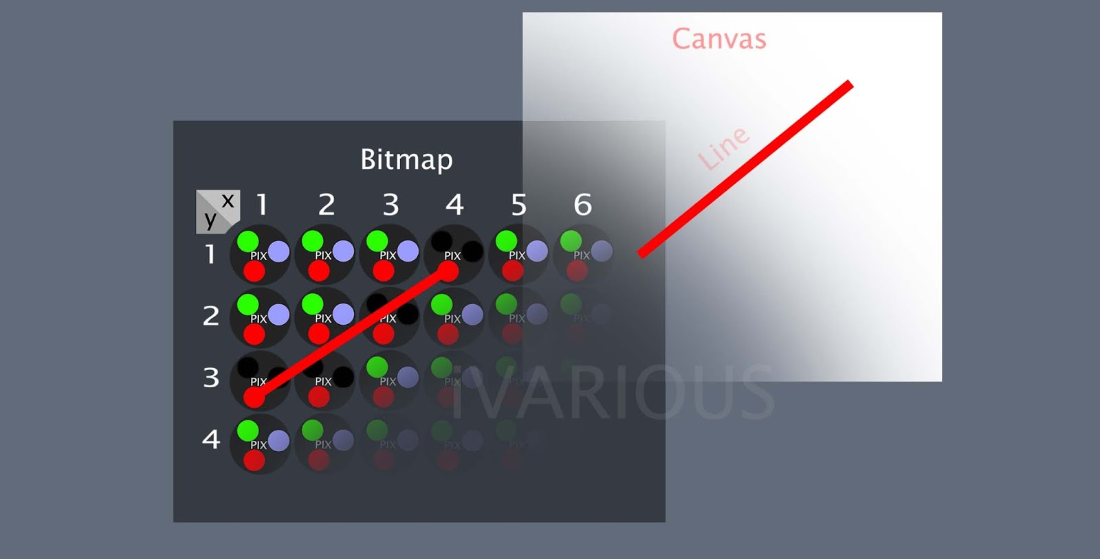 Ivarious Android Bitmap Canvas Рисование