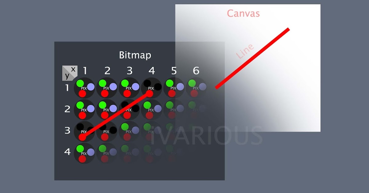 iVARIOUS: Android. Bitmap. Canvas. Рисование