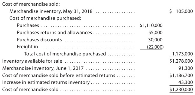 Accounting Questions and Answers: Appendix EX 6-39 Cost of merchandise sold